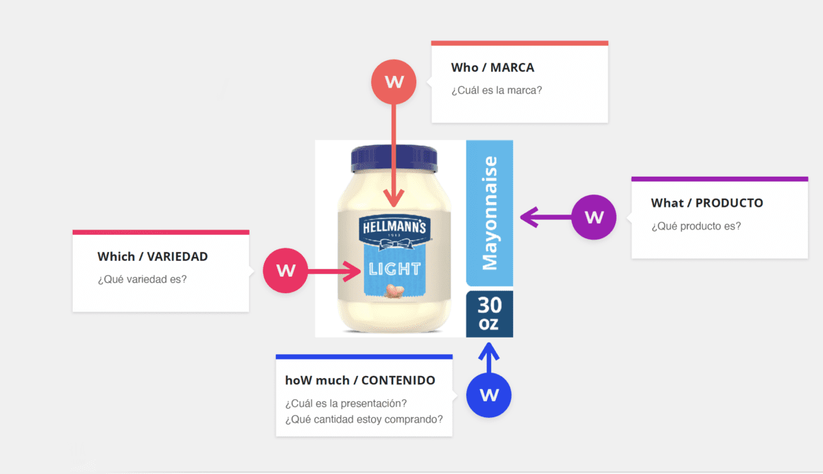 Mobile Ready Hero Images (MRHI): Optimizando la Experiencia de Compra ...